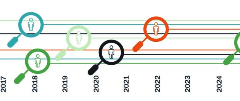 NOISE Study | Hearing Health Research in Military Service Members and ...